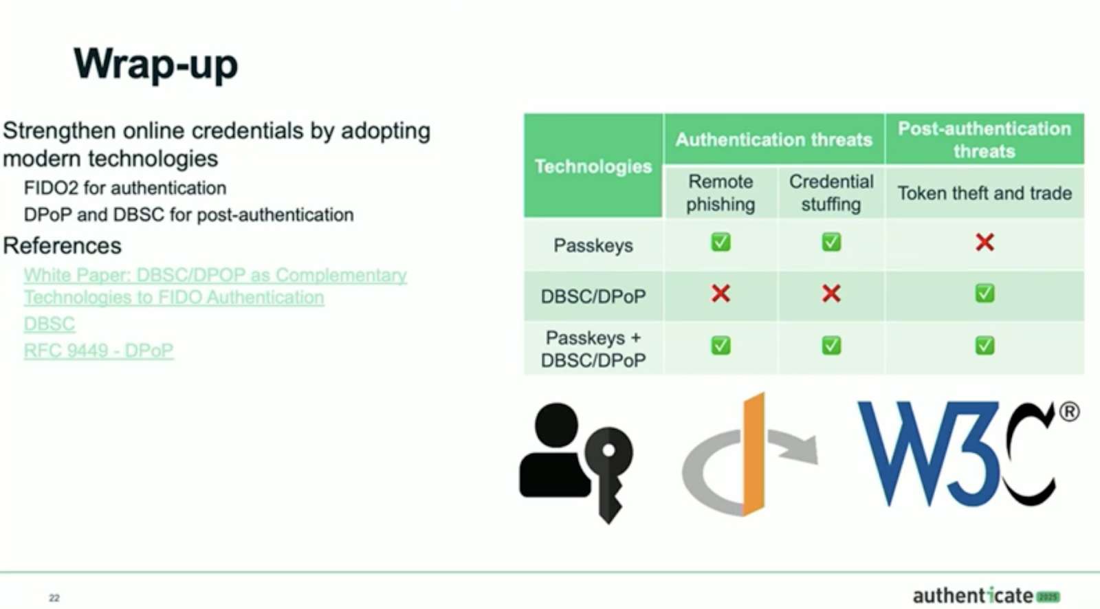 Authenticate Events - Authenticate